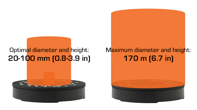 SOL PRO: Facts about requirements