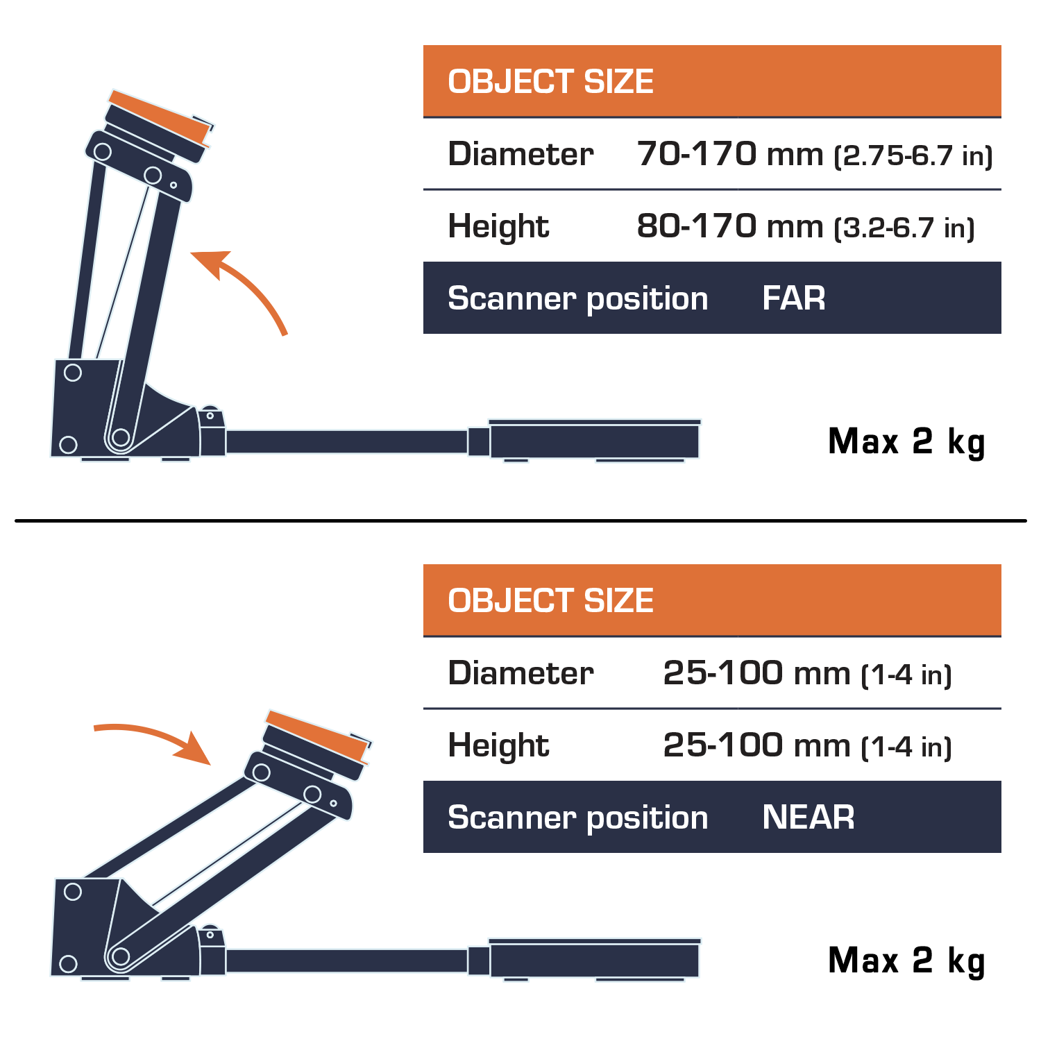 SOL - What are the scannable dimensions and maximum object sizes?
